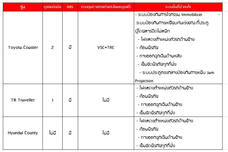 เทียบจุดต่อจุด!! 3 มินิบัสยุคใหม่…..ตัวเลือกเด่นแห่งการโดยสารสาธารณะ | AUTODEFT ข่าวรถยนต์ รีวิว ...